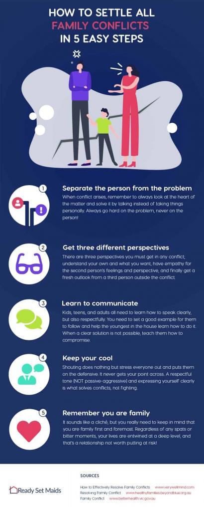 How to Settle all Family Conflicts in 5 Easy Steps - Ready Set Maids